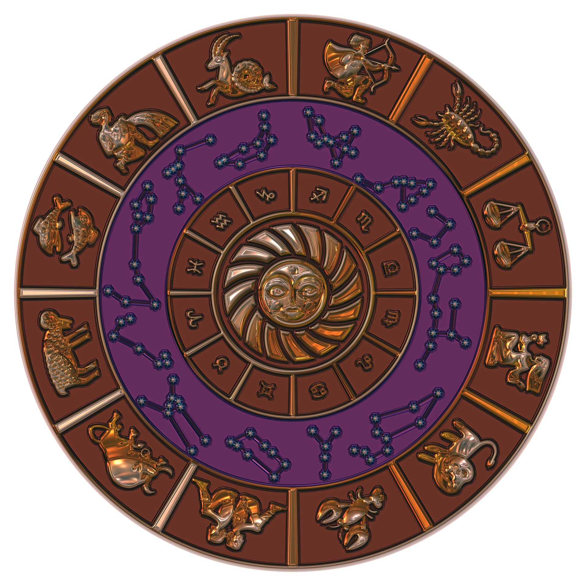 Los signos del zodiaco y su personalidad - HOROSCOPO DEL DIA